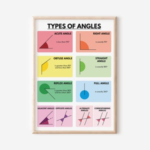 ANGLES POSTERS SET, Types of Angles, Measuring Angles, Properties ...