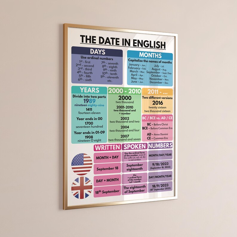 DATES IN ENGLISH - English Date Learning Chart, Learn How to Read Dates ...