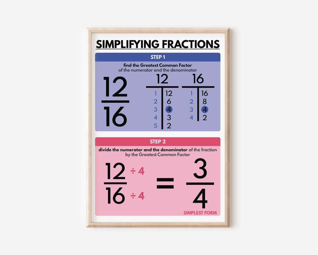 REDUCING FRACTIONS POSTER, Simplifying Fractions, Educational Posters ...