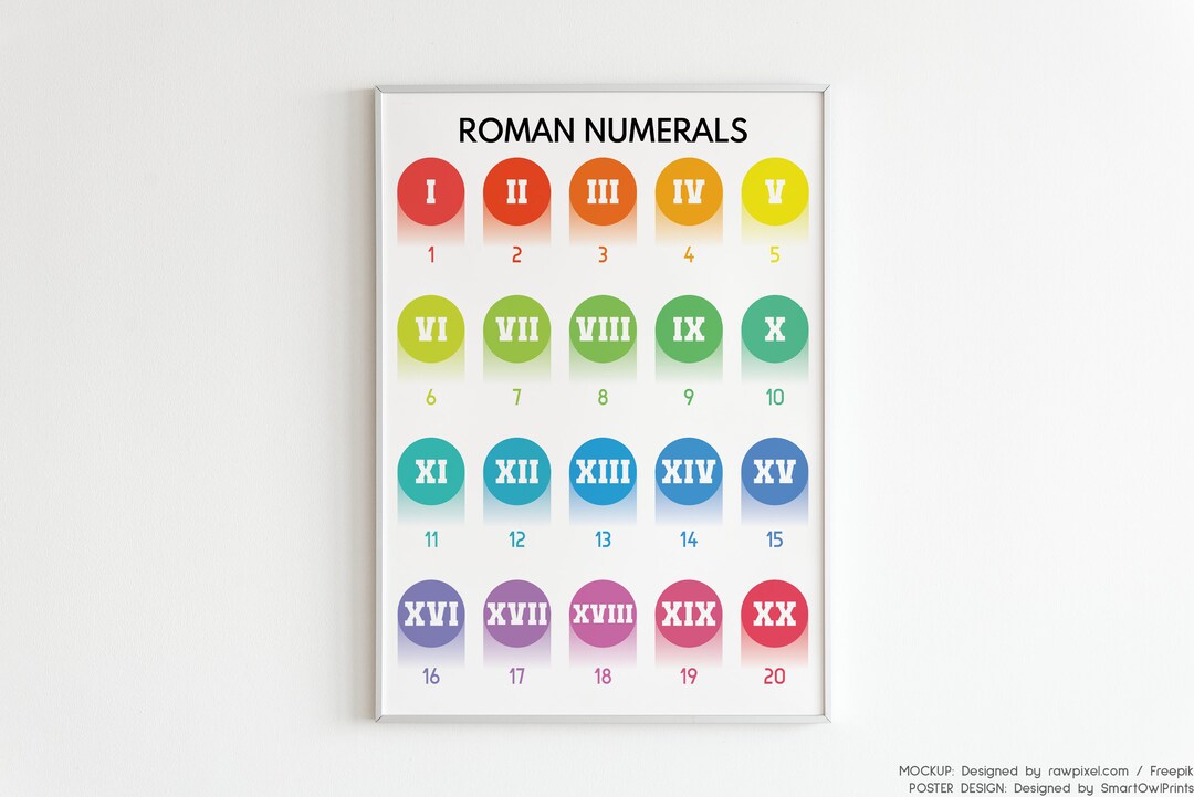 ROMAN NUMERALS POSTER Roman Numbers Educational Poster - Etsy