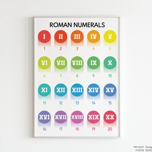 ROMAN NUMERALS POSTER, Roman Numbers, Educational Poster, Math, Rainbow ...