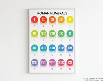 Roman Numerals Art - Etsy