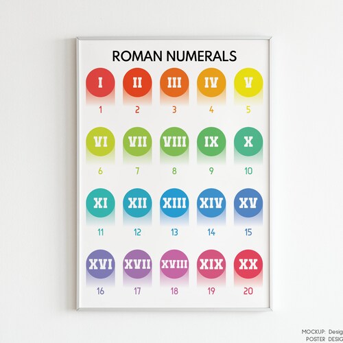 ROMAN NUMERALS POSTER Roman Numbers Educational Poster - Etsy