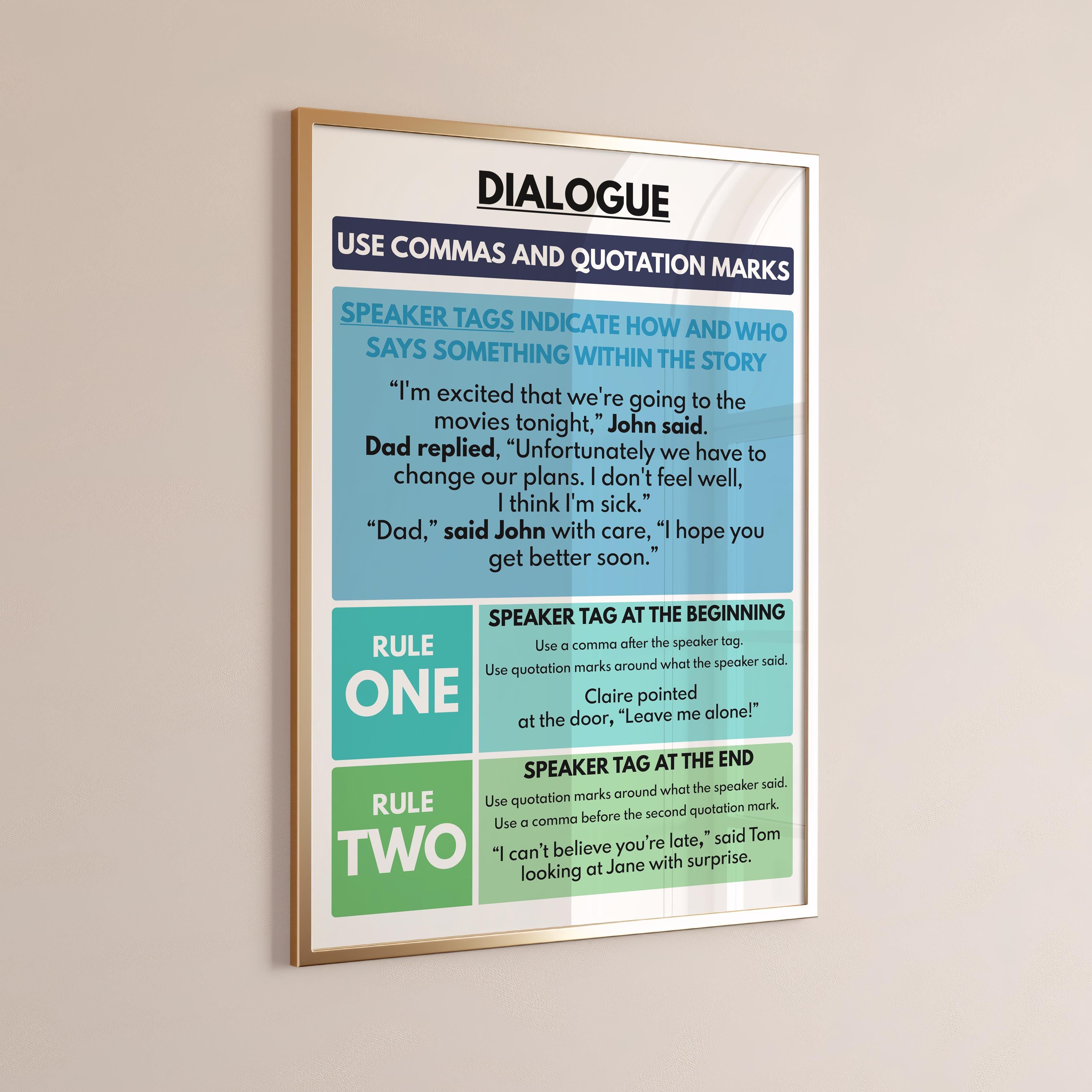 DIALOGUE POSTER, How to Write Dialogue in English, English Language ...