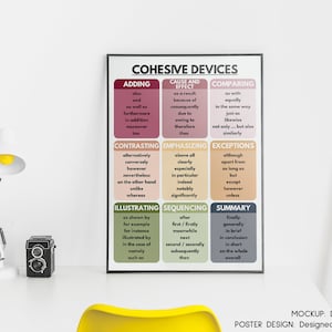 COHESIVE DEVICES POSTER, Grammar Anchor Chart for Homeschool, English ...