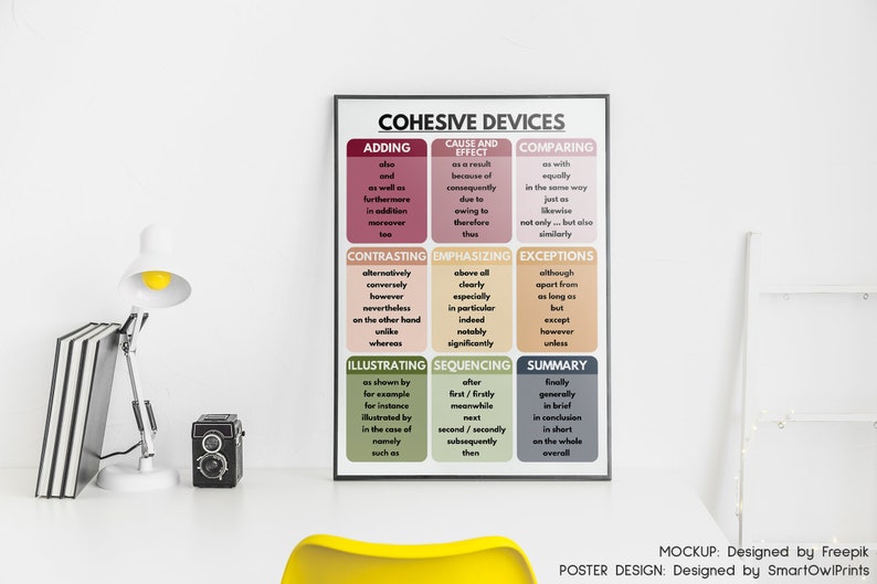 COHESIVE DEVICES POSTER Grammar Anchor Chart for Homeschool - Etsy