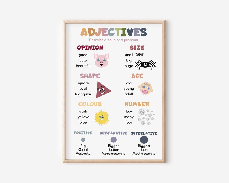 PARTS OF SPEECH for Kids Set of 8 Posters, English Grammar Charts ...