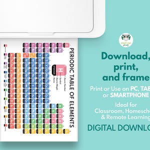 PERIODIC TABLE of ELEMENTS, Educational Poster, Science Poster ...
