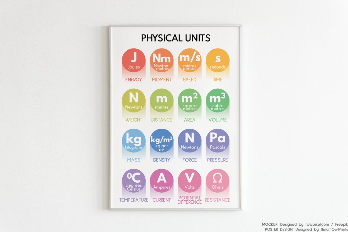 PHYSICAL UNITS POSTER Educational Posters Science Poster for - Etsy