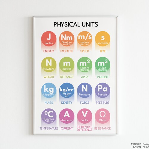 METRIC UNITS POSTER Educational Posters Math Classroom Wall - Etsy