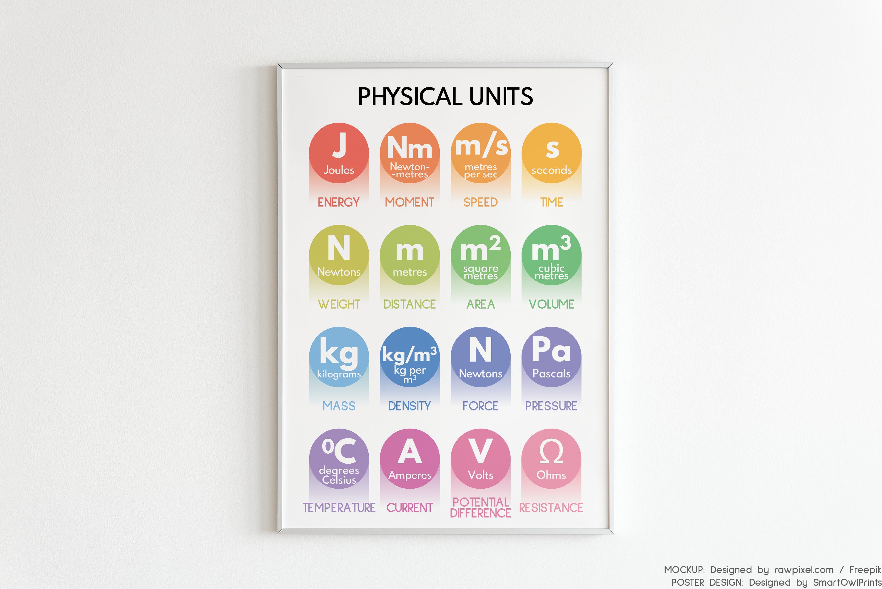 PHYSICAL UNITS POSTER Educational Posters Science Poster for - Etsy