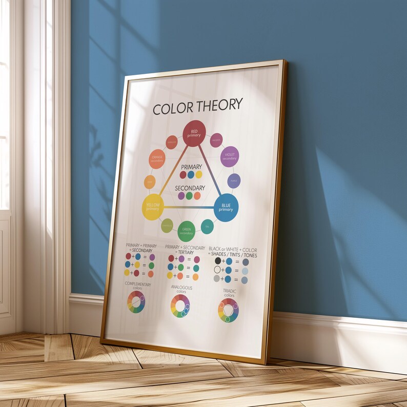 COLOR THEORY Poster, Color Wheel, Educational Posters, Math, Rainbow ...