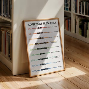 ADVERBS OF FREQUENCY, Comprehensive Grammar Chart for Homeschool ...