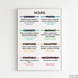 PARTS OF SPEECH 8 Posters Set, English Grammar Poster Set, Classroom ...
