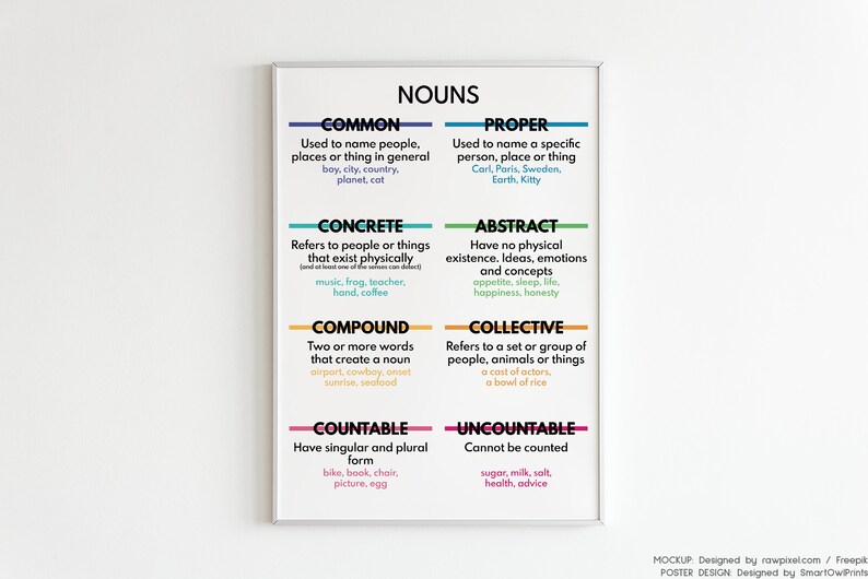 PARTS OF SPEECH 8 Posters Set English Grammar Poster Set - Etsy