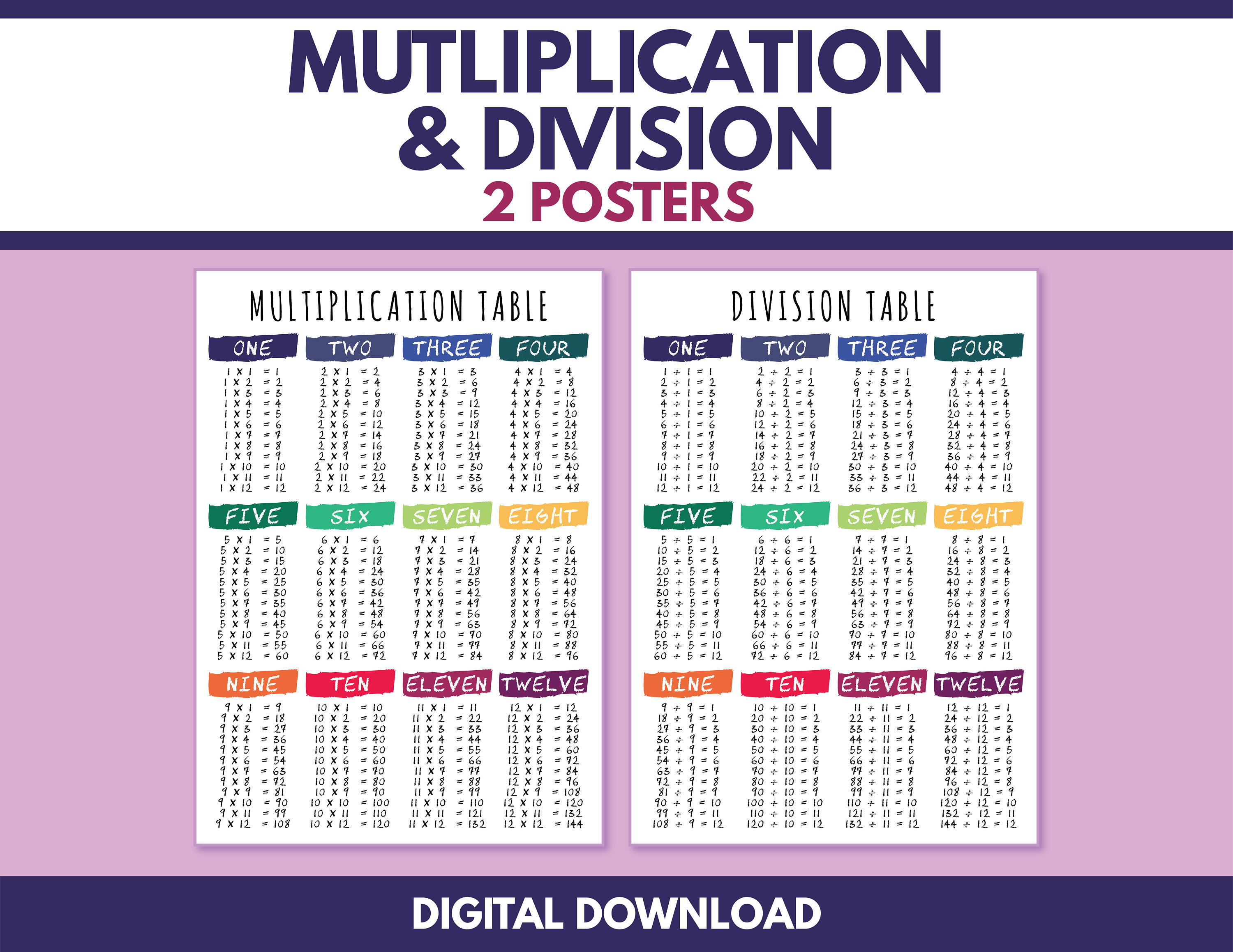TABLA DE MULTIPLICACIÓN y DIVISIÓN Conjunto de 2 carteles 1 - Etsy México