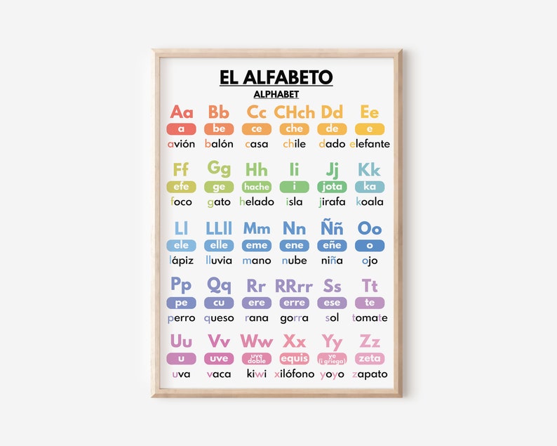 Spanish Language, LEARN SPANISH BASICS Set of 9 Posters, Grammar Charts ...