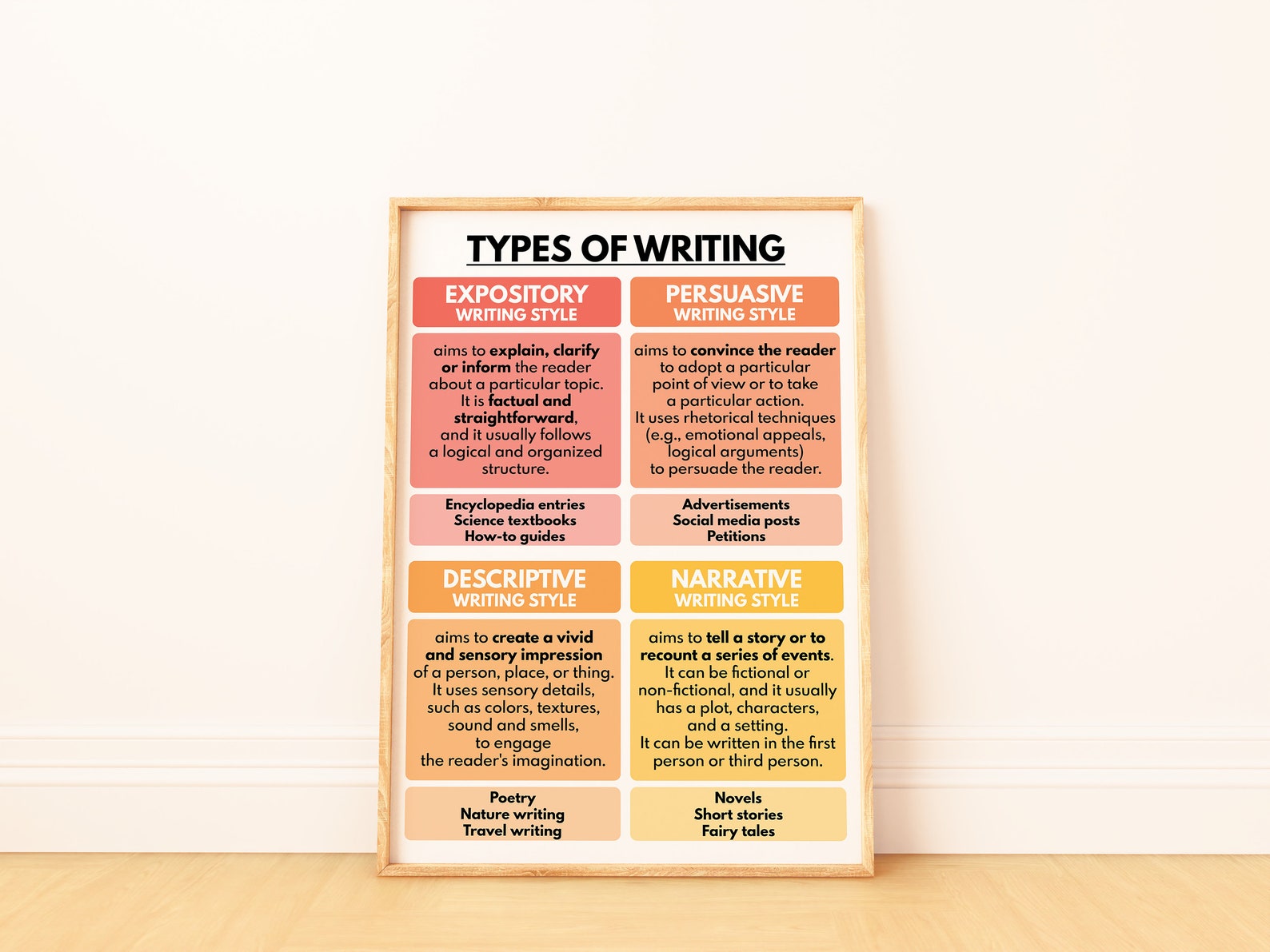 TYPES OF WRITING Poster, English Classroom Decor, Educational Posters ...