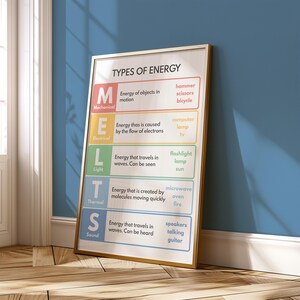 TYPES OF ENERGY Poster, Melts, M.e.l.t.s Poster, Educational Poster ...