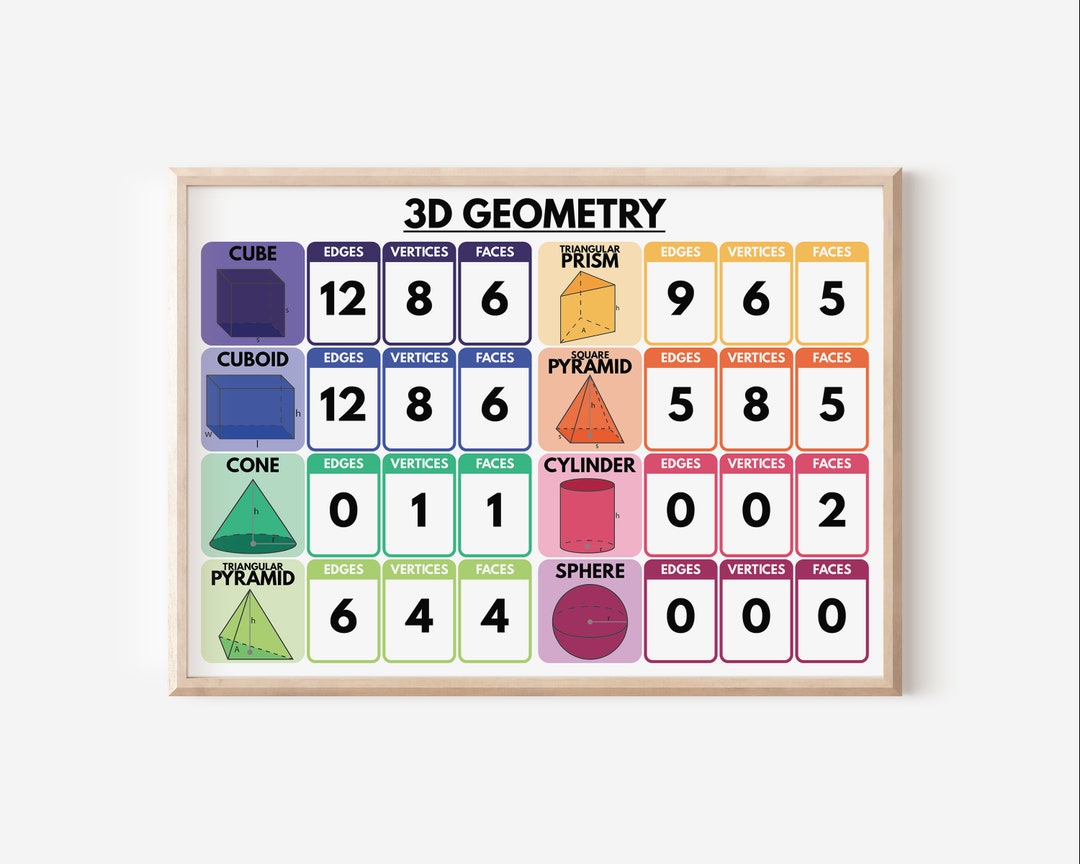 3D GEOMETRY CHART, 3D Shapes, Educational Poster, Classroom Decor ...