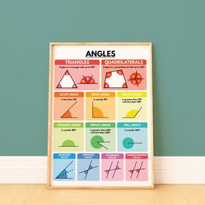 ANGLES POSTER, Types of Angles, Geometry, Educational Posters, Colorful ...