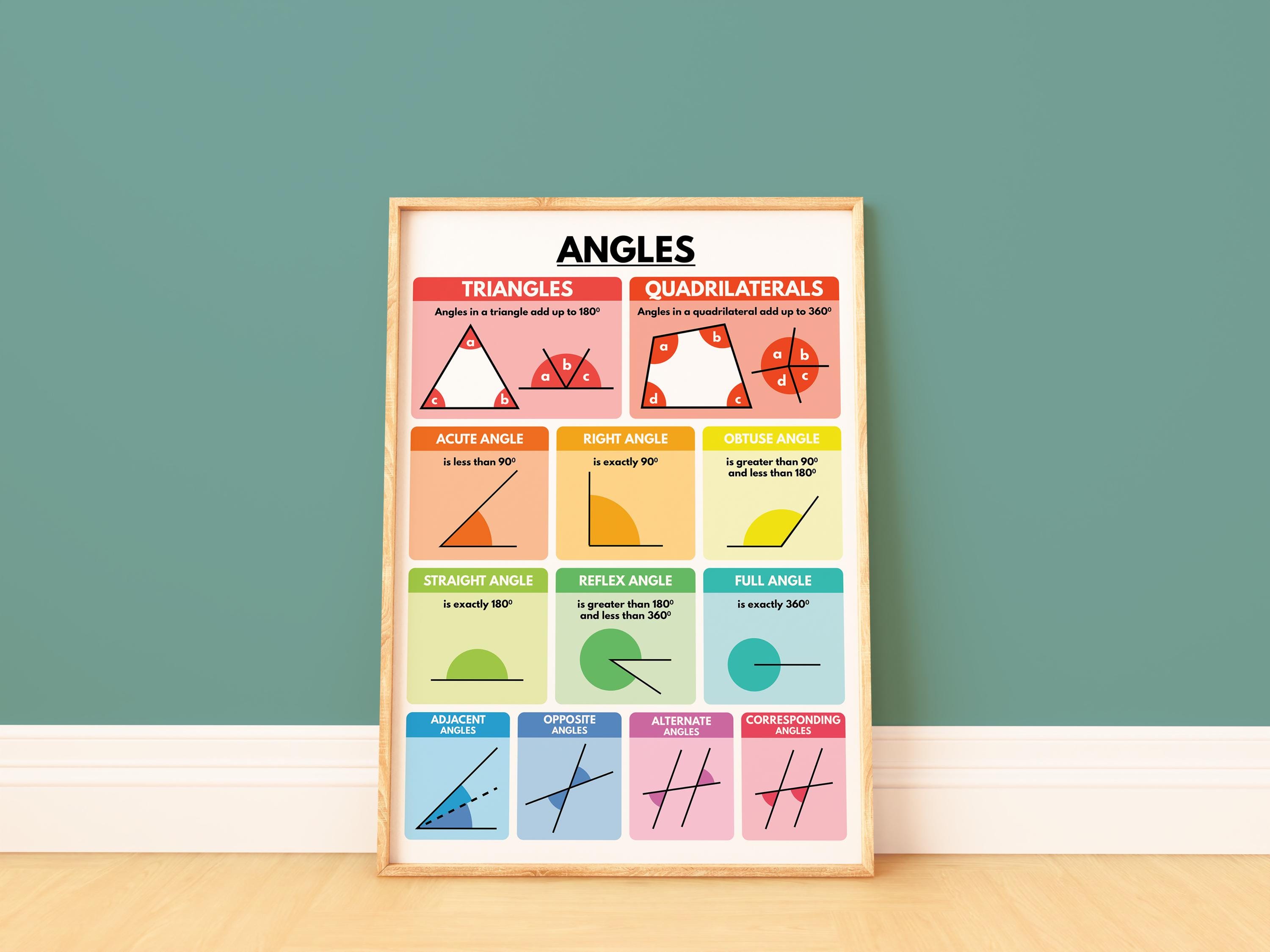 ANGLES POSTER, Types of Angles, Geometry, Educational Posters, Colorful ...