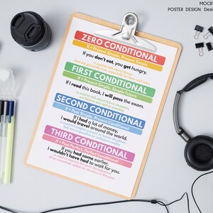 CONDITIONALS POSTER, 0-3 Conditionals, Grammar Chart, Homeschool ...
