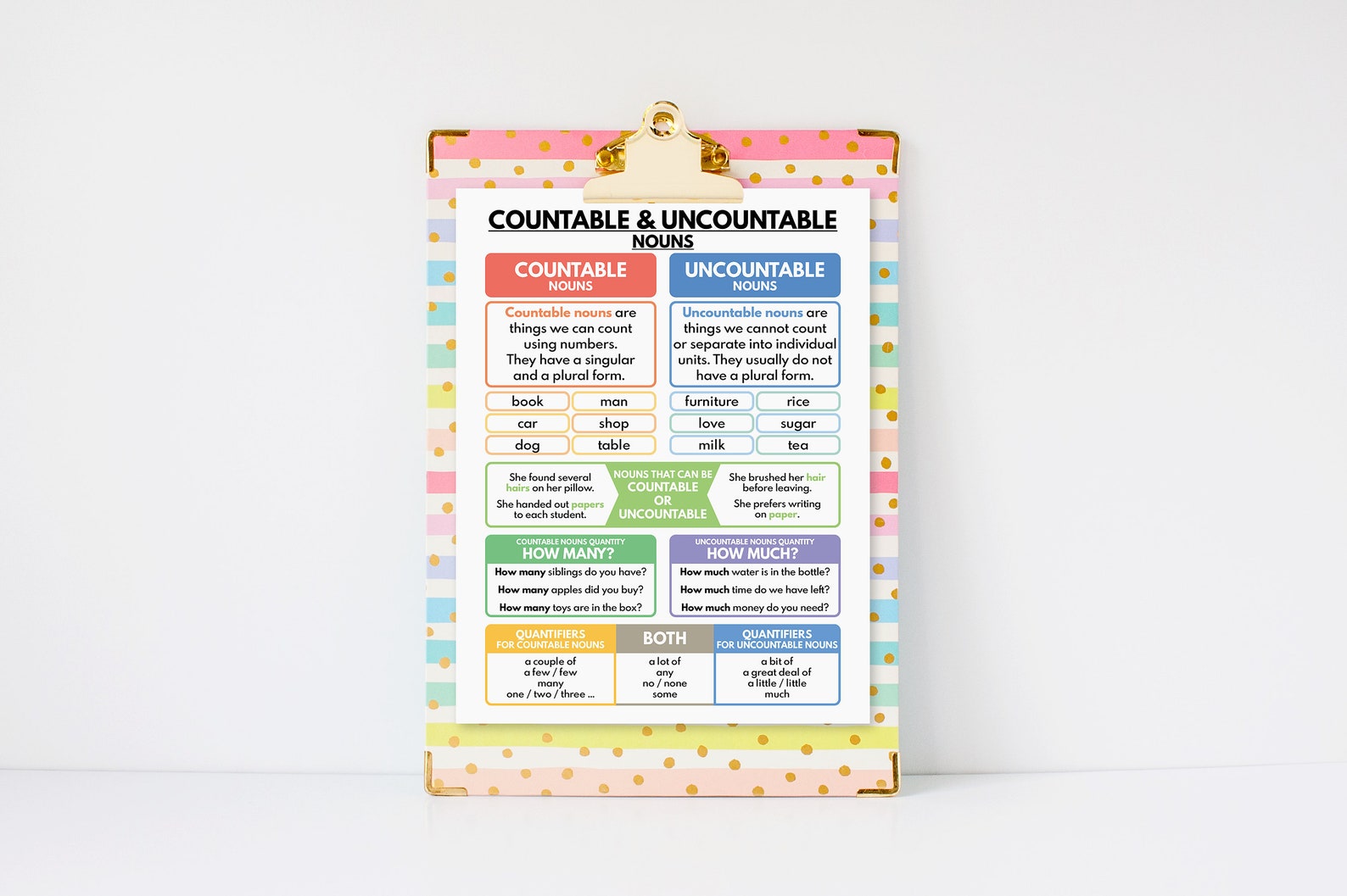 COUNTABLE and UNCOUNTABLE NOUNS, Grammar Explanation, Classroom Wall ...