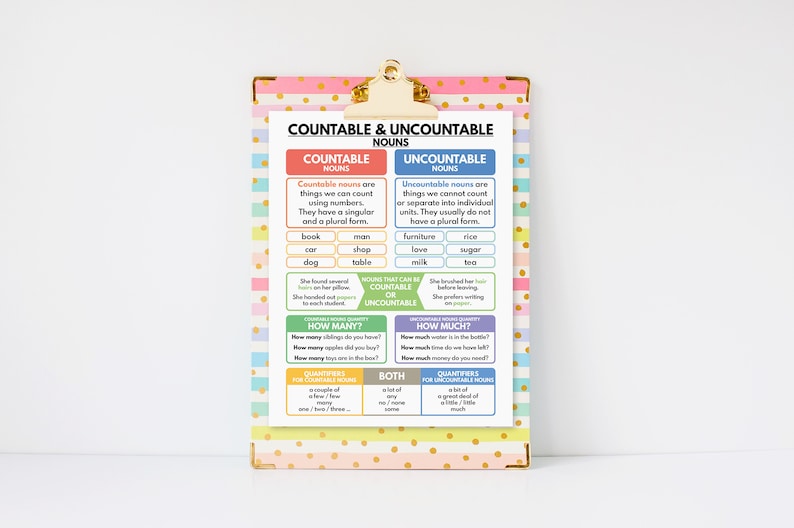 COUNTABLE and UNCOUNTABLE NOUNS, Grammar Explanation, Classroom Wall ...