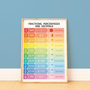 FRACTIONS + DECIMALS + PERCENTAGES, Educational Posters, Math Classroom ...