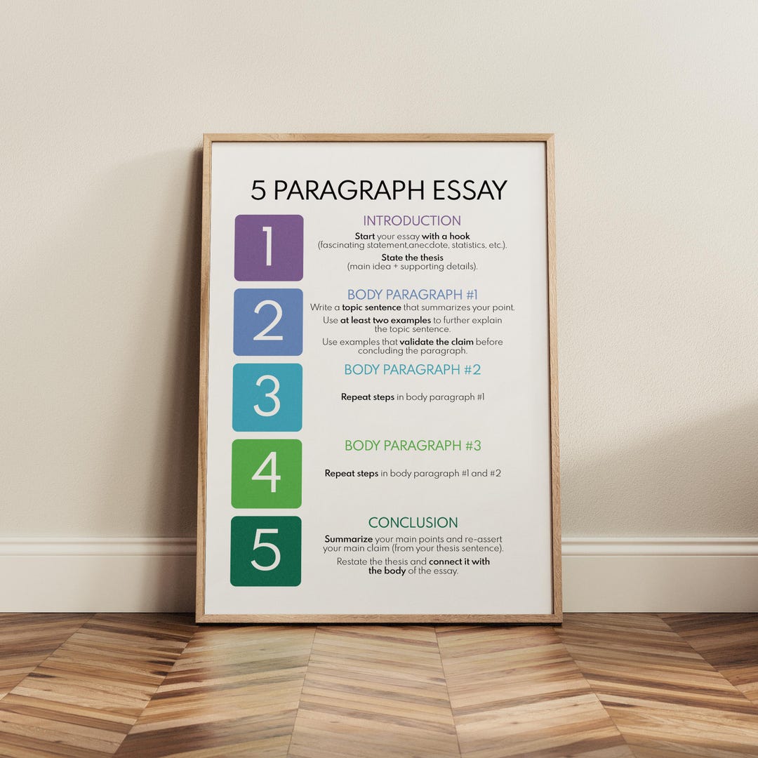 WRITING AN ESSAY Poster, How to Write an Essay, 5 Paragraph Wssay ...
