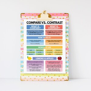 COMPARE and CONTRAST POSTER, Guide for Teachers, Homeschool, Analyzing ...