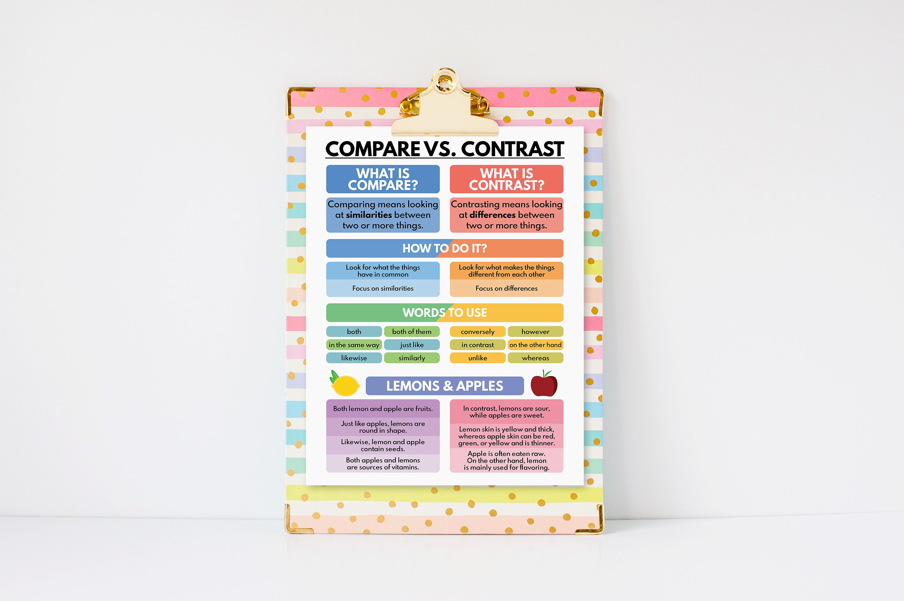 COMPARE and CONTRAST POSTER, Guide for Teachers, Homeschool, Analyzing ...