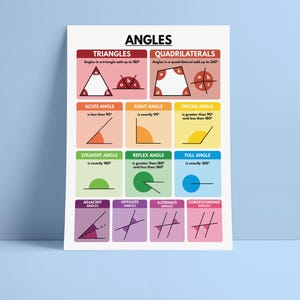 ANGLES TYPES POSTER, Types of Angles, Geometry, Educational Posters ...