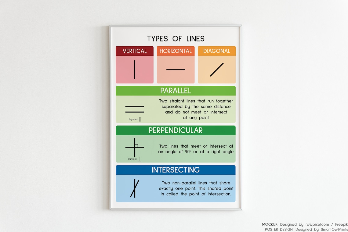 TYPES OF LINES, Geometry, Educational Poster, Math, Rainbow Colors ...