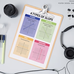 FOUR TYPES of SLOPE, Positive, Pegative, Zero and Undefined Slope ...