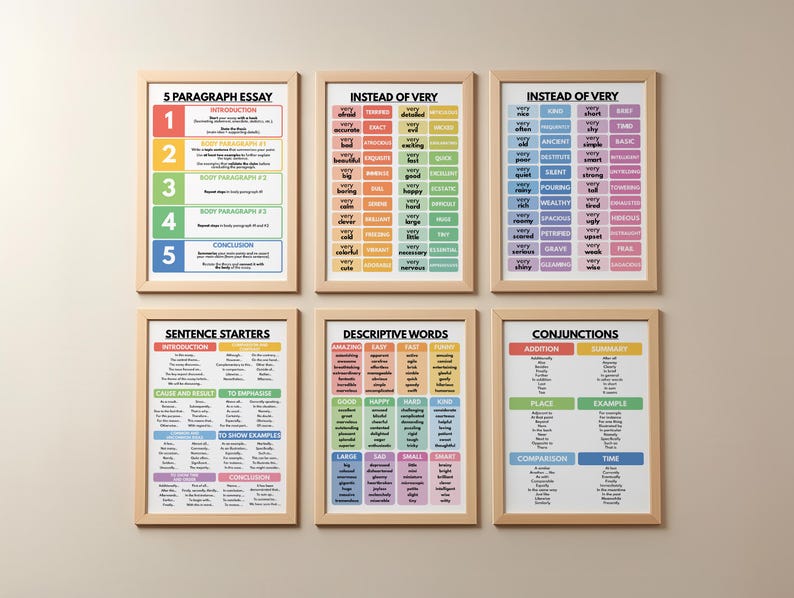 ESSAY WRITING, Set of 6 Posters, English Language, Homeschool, English ...