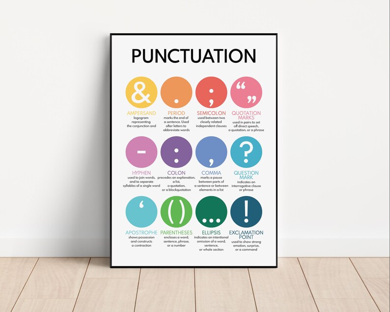 PUNCTUATION POSTER, English Language, Grammar Anchor Chart for ...
