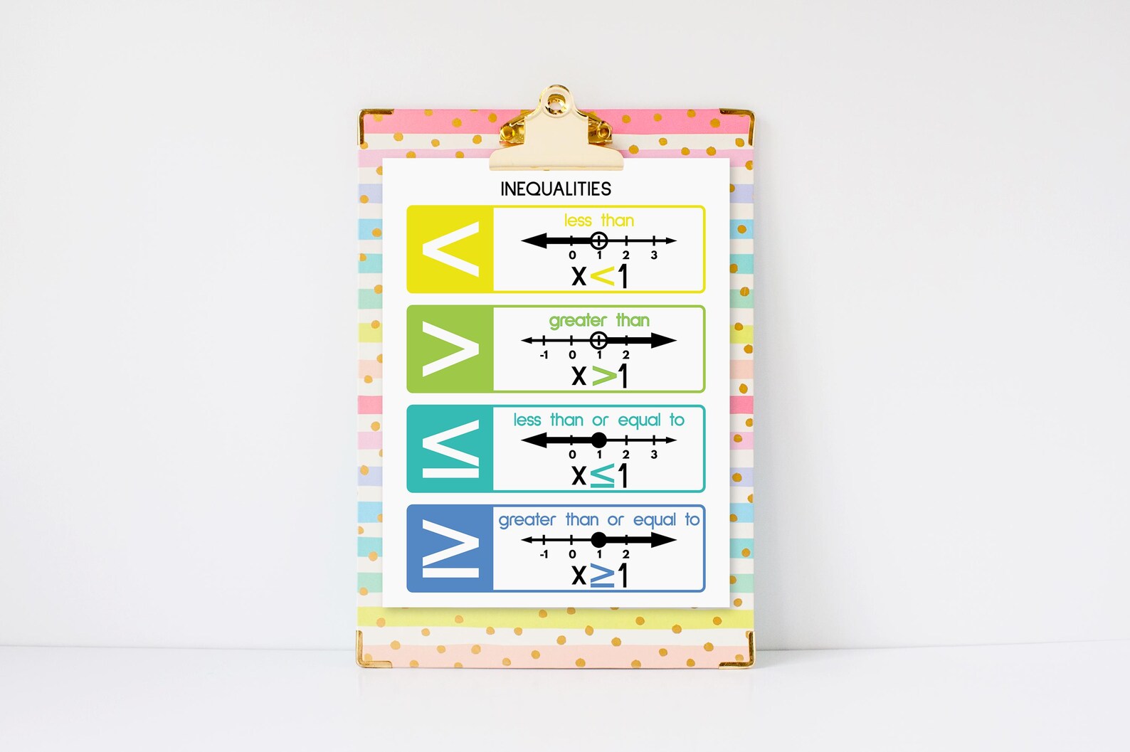 INEQUALITIES POSTER, Inequalities Symbols, Educational Posters, Math ...