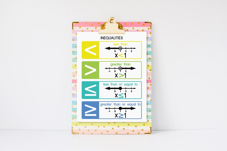INEQUALITIES POSTER, Inequalities Symbols, Educational Posters, Math ...