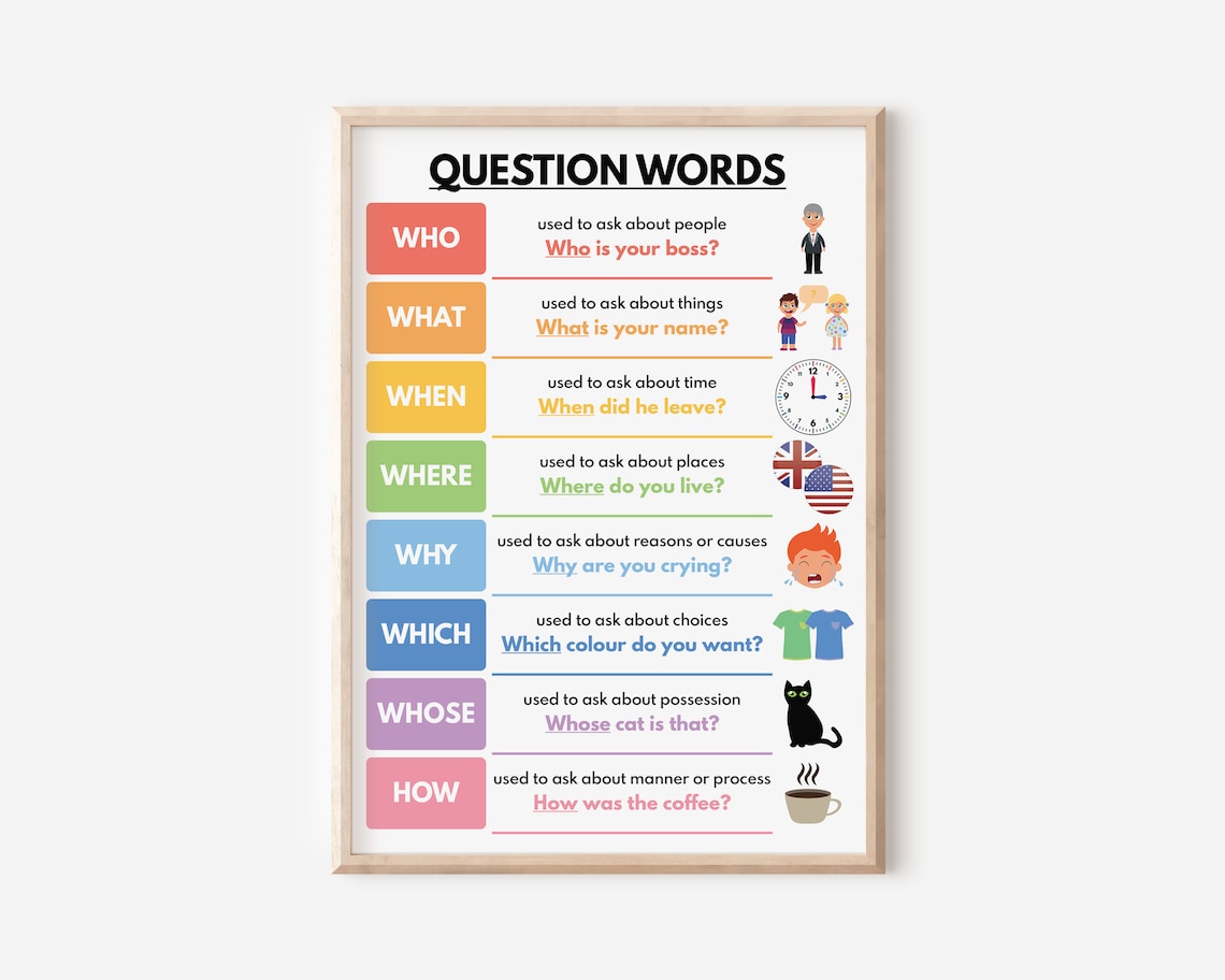 QUESTION WORDS POSTER, English Language Grammar Chart, Visual Aids for ...