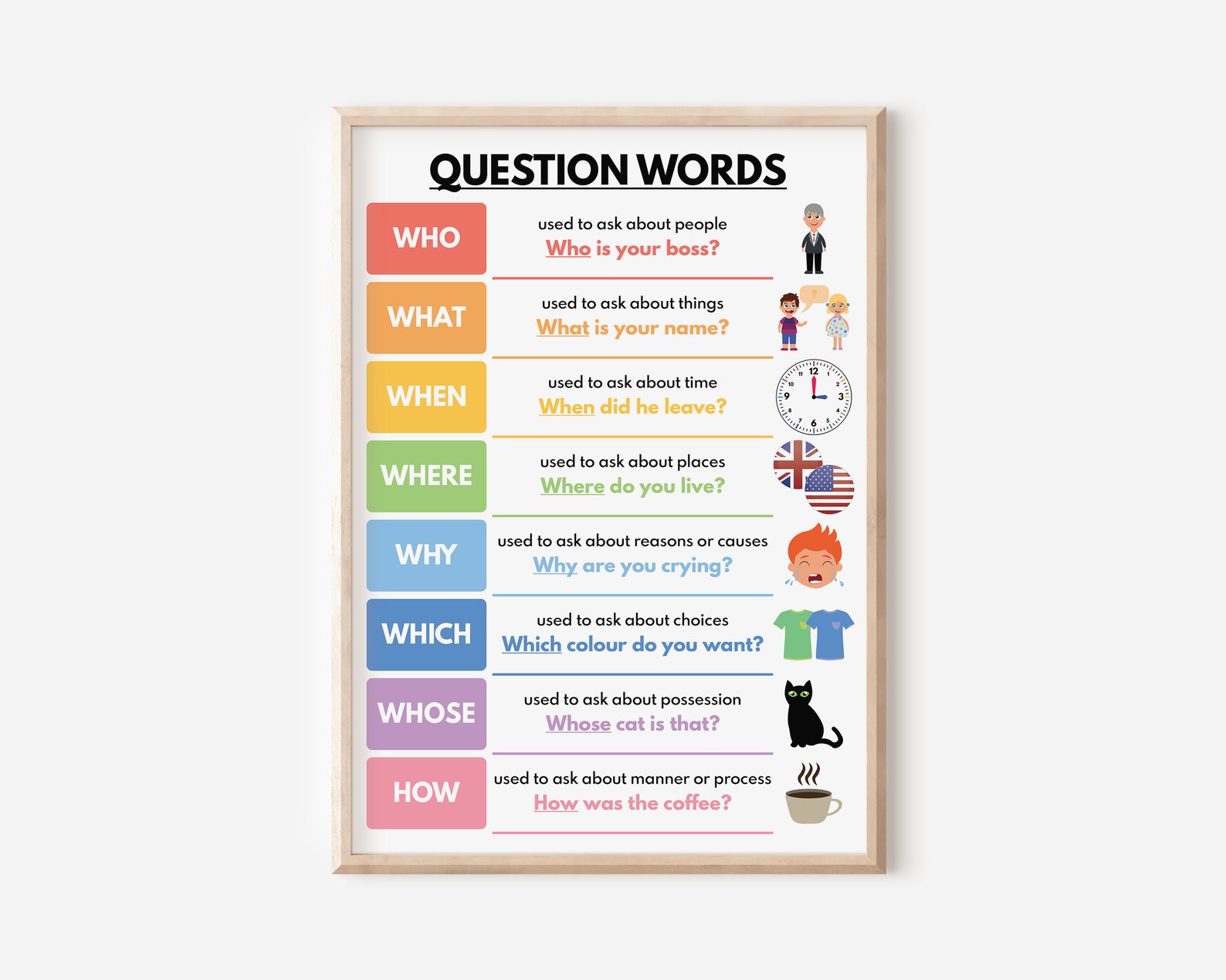 QUESTION WORDS POSTER, English Language Grammar Chart, Visual Aids for ...