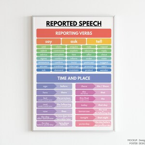 REPORTED SPEECH Set of 6 Posters English Language - Etsy