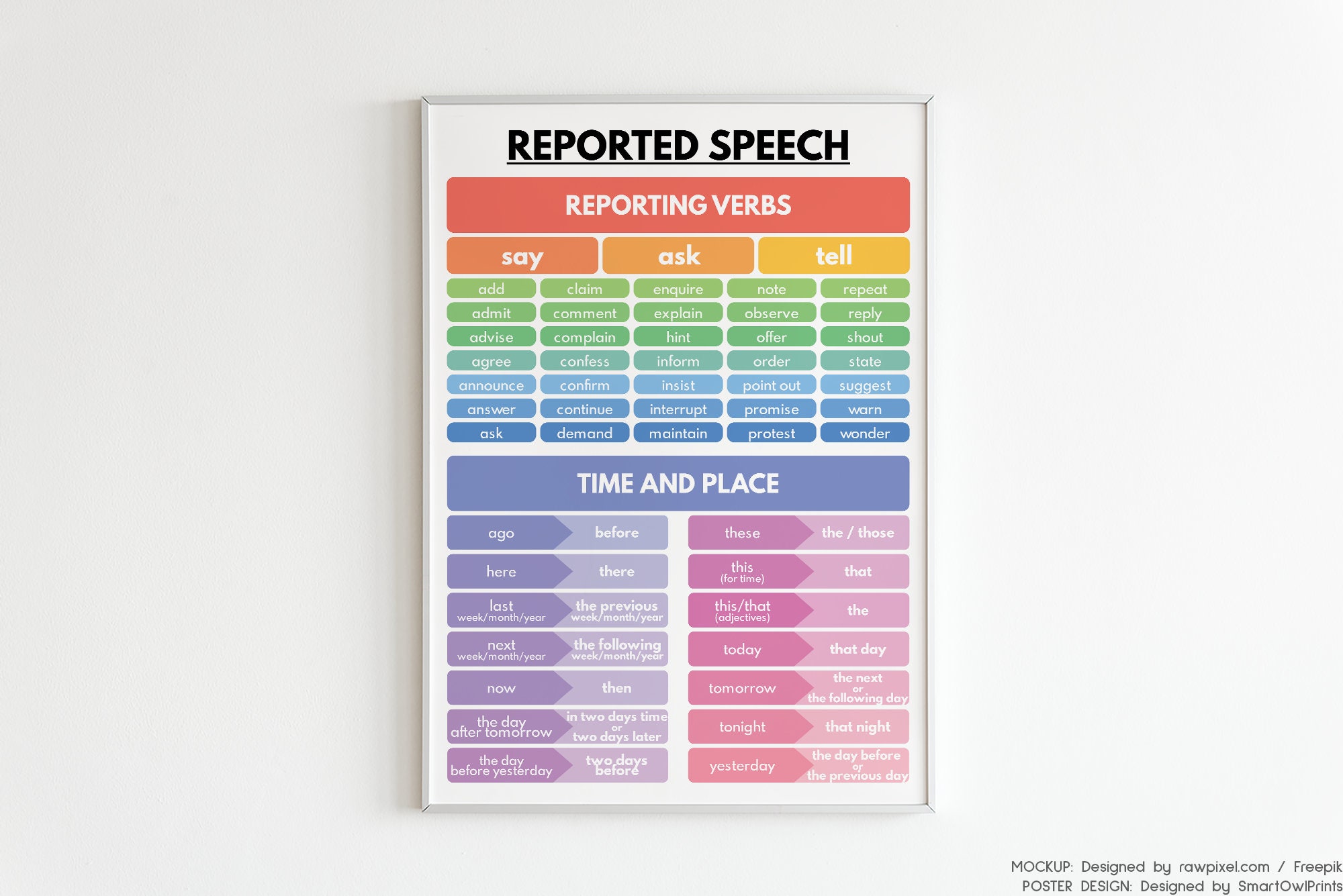 REPORTED SPEECH Set of 6 Posters English Language - Etsy UK