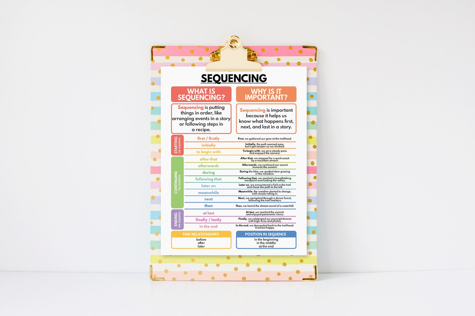 SEQUENCING POSTER, Learn How to Write a Good Story, Writing Skills ...