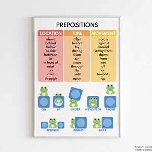 PARTS OF SPEECH 8 Posters Set, English Grammar Poster Set, Classroom ...