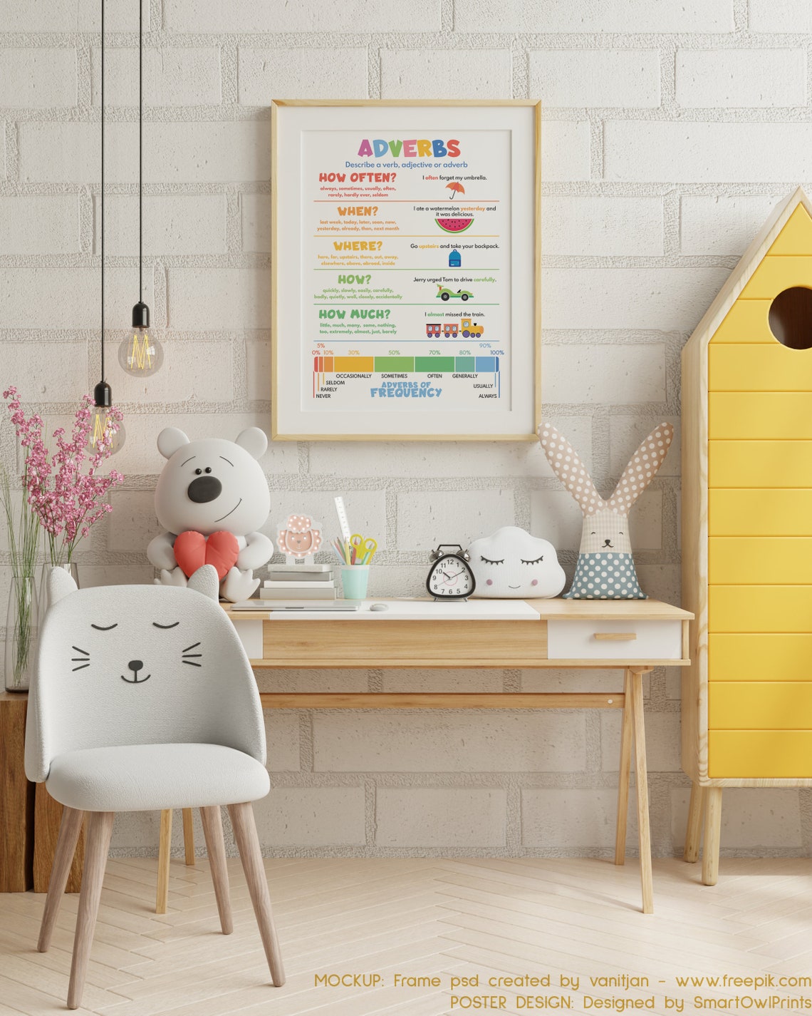 ADVERBS FOR KIDS Educational Poster Adverbs Chart English - Etsy