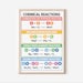 PERIODIC TABLE of ELEMENTS, Educational Poster, Science Poster ...