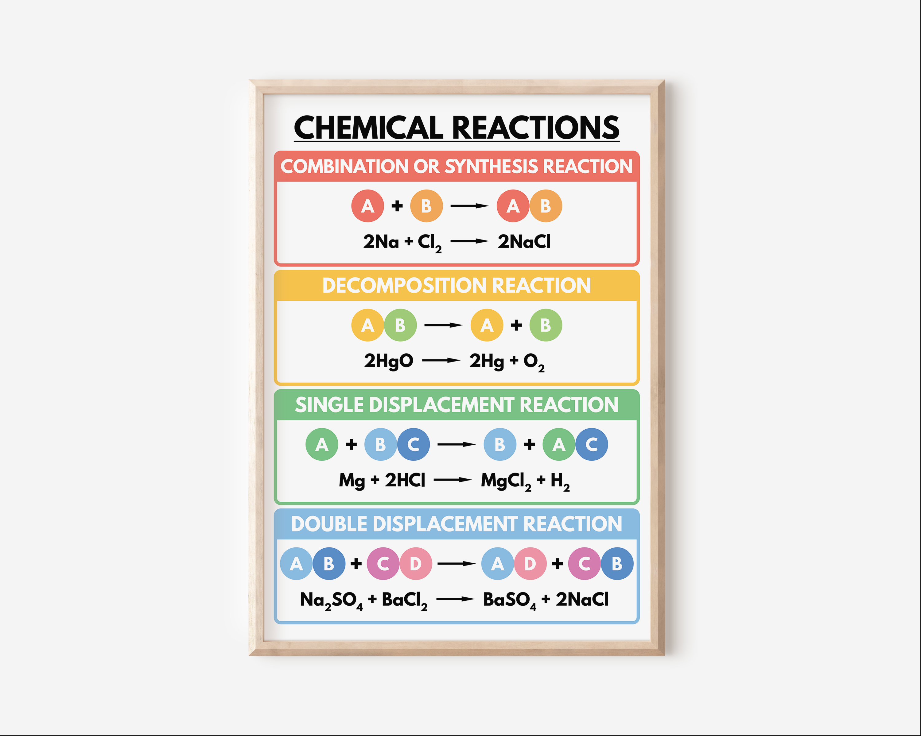 Chemical Reactions Pictures