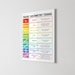 BASIC GEOMETRY TERMS, Geometry, Educational Poster, Math, Rainbow ...